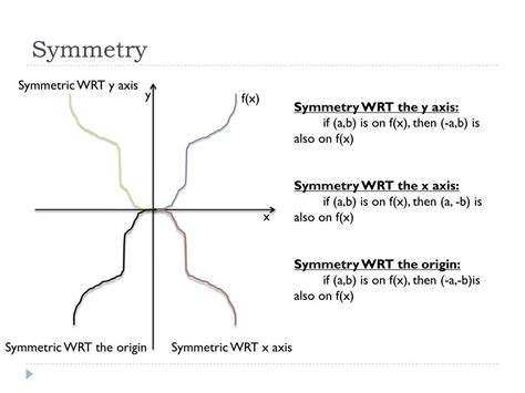 Ppt 2 1 Graphs Of Basic Functions And Relations Symmetry Powerpoint Presentation Id 3085764