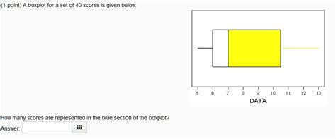 Solved Point Boxplot For A Set Of 40 Scores Is Given Below Data How