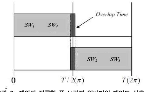 Figure 6 From Design Of New Current Full Bridge Resonant Inverter For