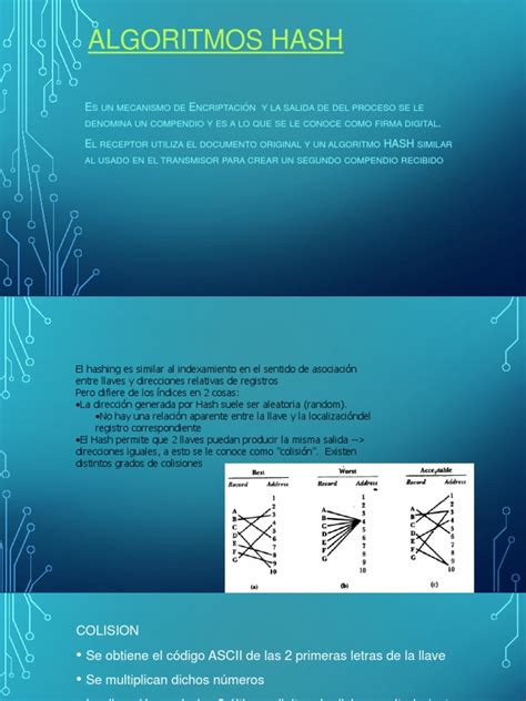 Algoritmos Hash Matemáticas Aplicadas Áreas De Informática Prueba