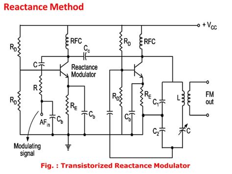 Frequency Modulation And Demodulation Along With Types Pptx