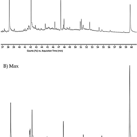 Comparison Of Gcms Chromatograms Of The Two Sampled Adult Male Brown