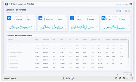 Power BI Dashboard Examples For Data Driven Decision Making
