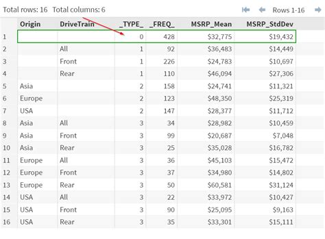 15 Ways To Use Proc Means In Sas