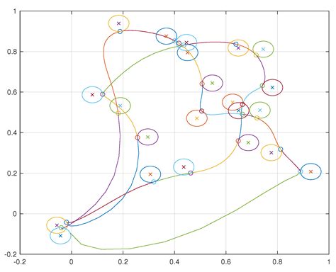 Sensors Free Full Text Bernstein Polynomial Based Method For Solving Optimal Trajectory