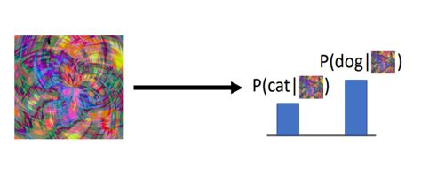 01 01 판별 모델 Discriminative Models 생성모델 입문서