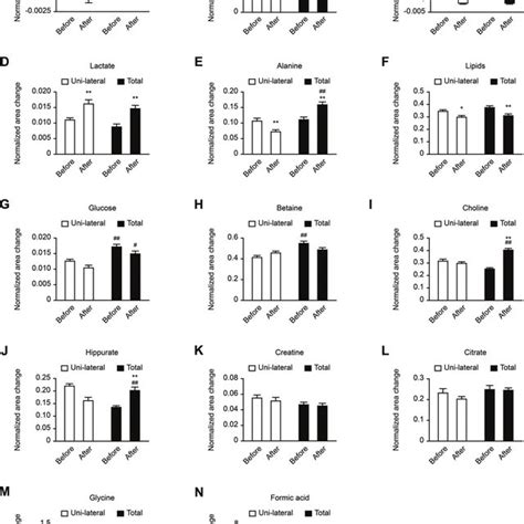 Unit Variance Scaling Of Pca Plots A Pca Score Plot A And Pca