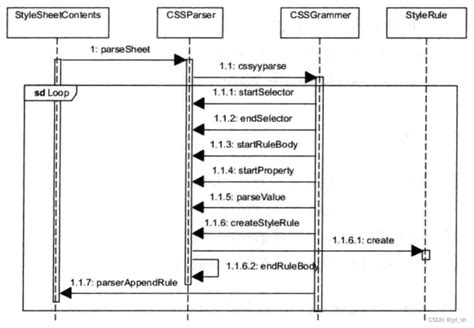 《webkit 技术内幕》学习之六（2）： Css解释器和样式布局