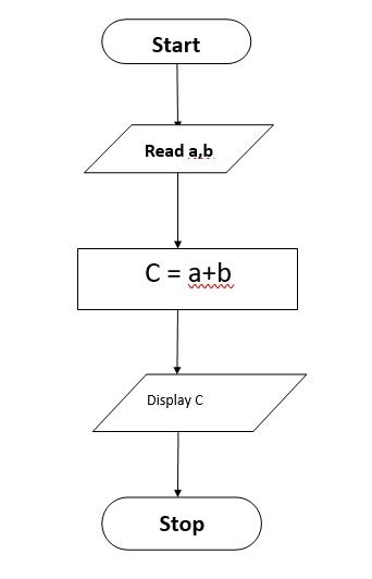 Practical Exercises Microsoft Word Word и Excel помощь в работе с программами