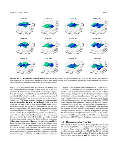 Knowledge Preserving Incremental Social Event Detection Via