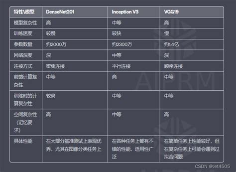 第40步 深度学习图像识别：densenet201建模（tensorflow） Csdn博客