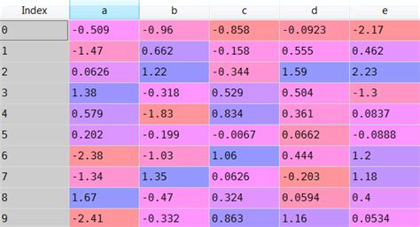 Python Operating Pandas Dataframe Inside A Dictionary When Using