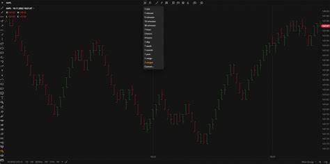 dxcharts updates equivolume range aggregation time presets