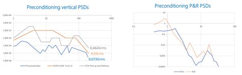 Power Spectral Density What Is It And How Is It Measured Safe Load Testing Technologies