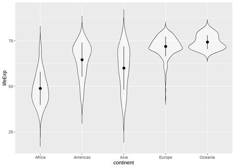 第 22 章 Ggplot2之几何形状 数据科学中的 R 语言
