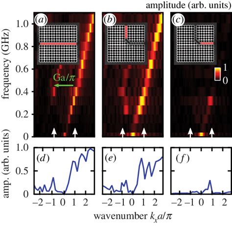 Modulus Of The Spatio Temporal Fourier Transform Representing The