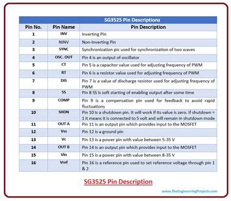 Introduction To Sg3525 The Engineering Projects