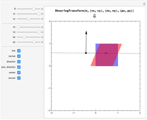 Understanding 2d Shearing Wolfram Demonstrations Project