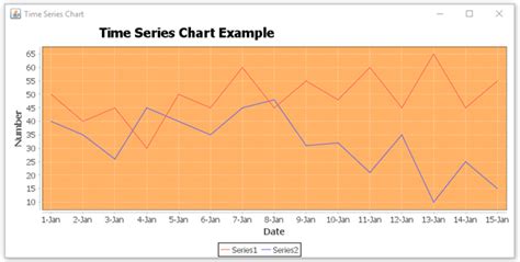 Jfreechart Timeseries Chart Javatpoint