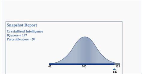 Crystallized Iq Score Album On Imgur