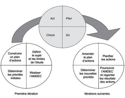 Utiliser Lamde Pour Gérer Les Risques Outils Exemples Qe