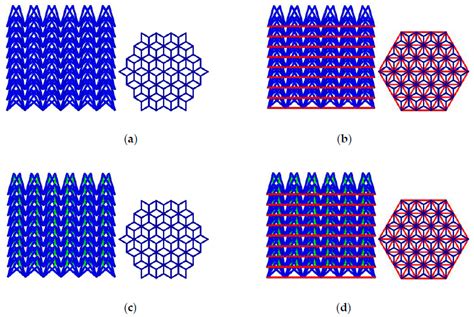Materials Free Full Text Novel Negative Poissons Ratio Lattice