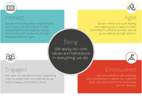 Our Core Values And Behaviours Robinson Plc