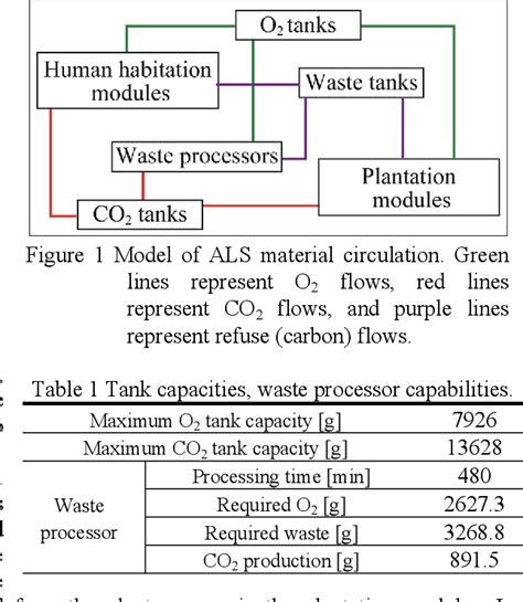 Figure 1 From Applying Autonomous Control Method For Material