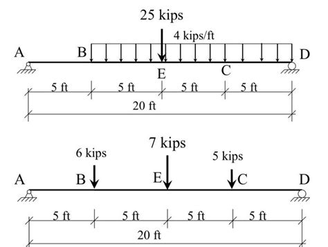 Solved For The Truss And Beam Problems Given Below Chegg Com