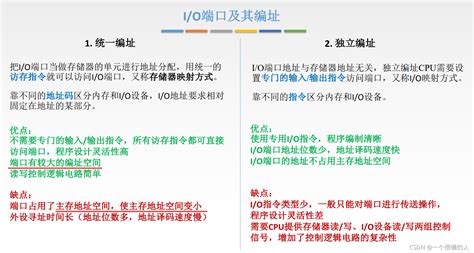 输入输出设备 —— io接口 csdn博客