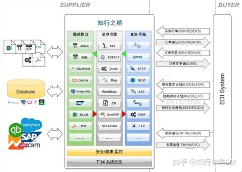 stellantis us edi 214测试流程 知乎