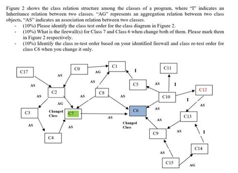Figure 2 Shows The Class Relation Structure Among The