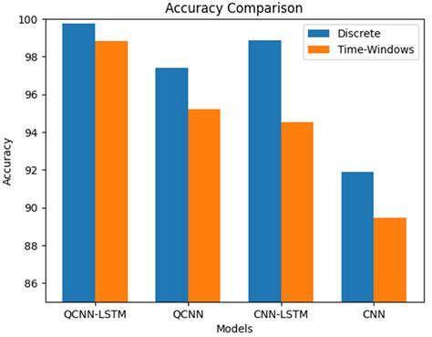 Sea Drift Trajectory Prediction Based On Quantum Convolutional Long
