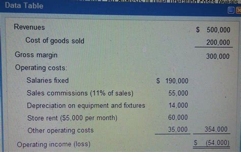 Solved I Am Not Sure What The Variable Cost Is For This Chegg Com