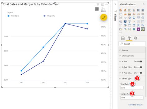 Line Dot Chart Power Bi Multiple Axis 2023 Multiplication Chart Printable