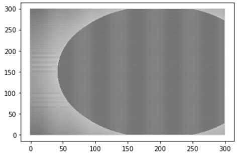What Exactly Is The Motion Field Created By Gen Affine Grid Vision