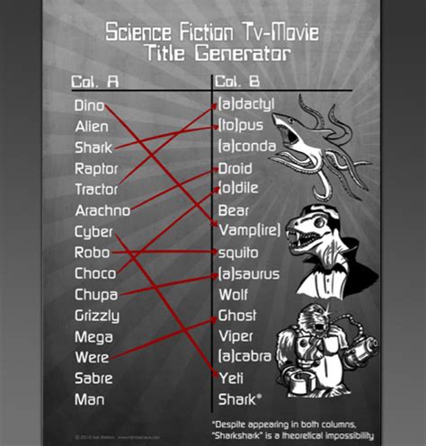 Science Fiction Tv Movie Title Generator T Shirts And Prints HijiNKS