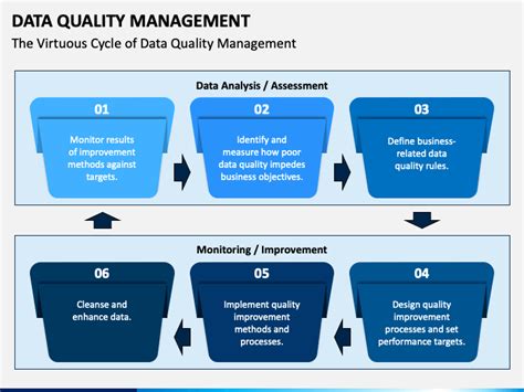 Data Quality Management Powerpoint Template Ppt Slides 48 Off