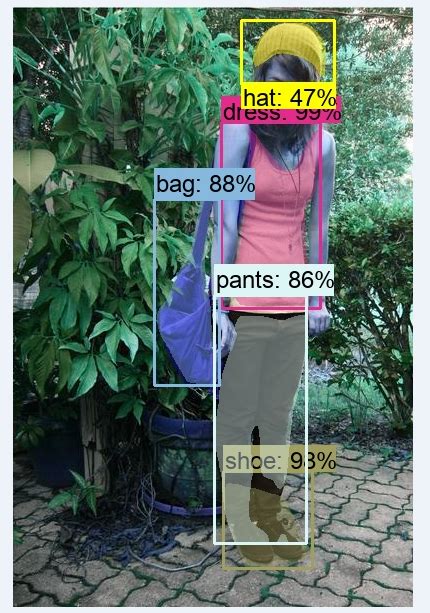github thangarajdeivasikamani tf2 mask rcnn instance segmentation custom this repo contains