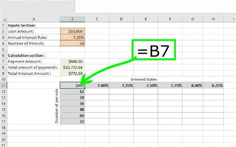 Two Variable Data Table In Excel Easy 4 Step Guide