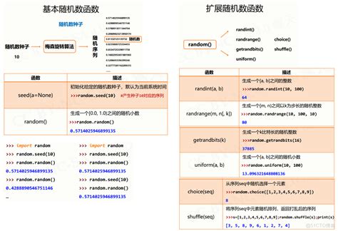 Python标准库 Python标准库函数有哪些ganmaola的技术博客51cto博客