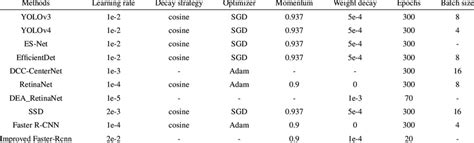 Setting Of Compared Model Parameter Download Scientific Diagram