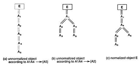 Object Normalization Case 1 Download Scientific Diagram