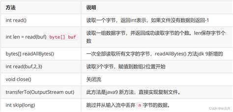 第九章字节流 fileinputstream、fileoutputstream servletoutputstream和fileoutputstream csdn博客