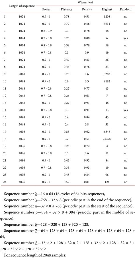 Result Of The Wigner Function Download Scientific Diagram