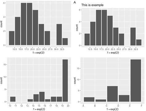 R 数据可视化 —— Ggplot Scale设置ggplot中scale Csdn博客
