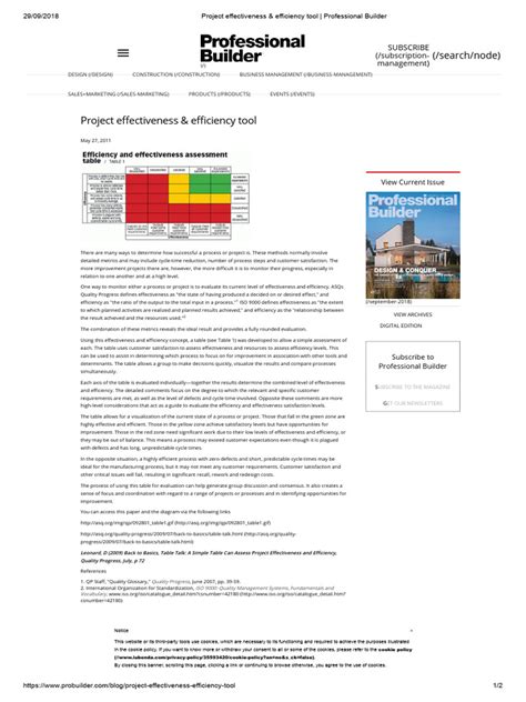 Project Effectiveness And Efficiency Tool Professional Builder Pdf