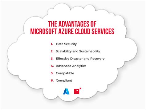 Microsoft Azure Cloud