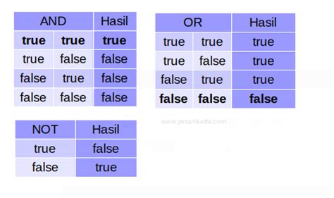 74 Which Of The Following Are Correct A False True