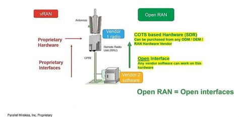 An Introduction To Openran Telecom Infra Project Community Lab At Telkom University